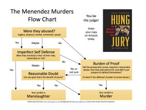 The Menendez Miracles – Organized for Life and Beyond