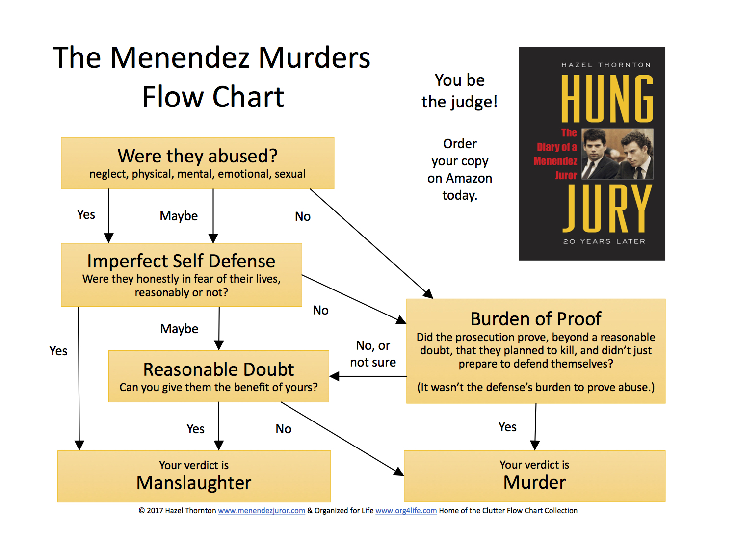 What's Your Verdict? + Pressure to Convict - Hazel Thornton