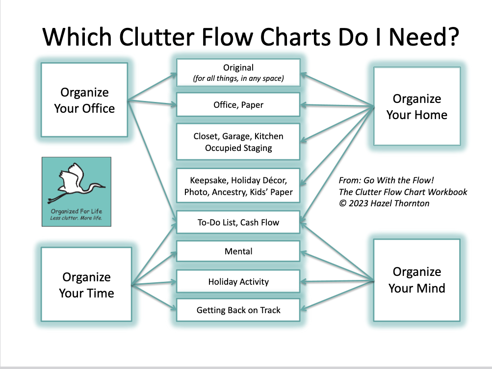 Go With the Flow! (The Clutter Flow Chart Workbook) - Hazel Thornton