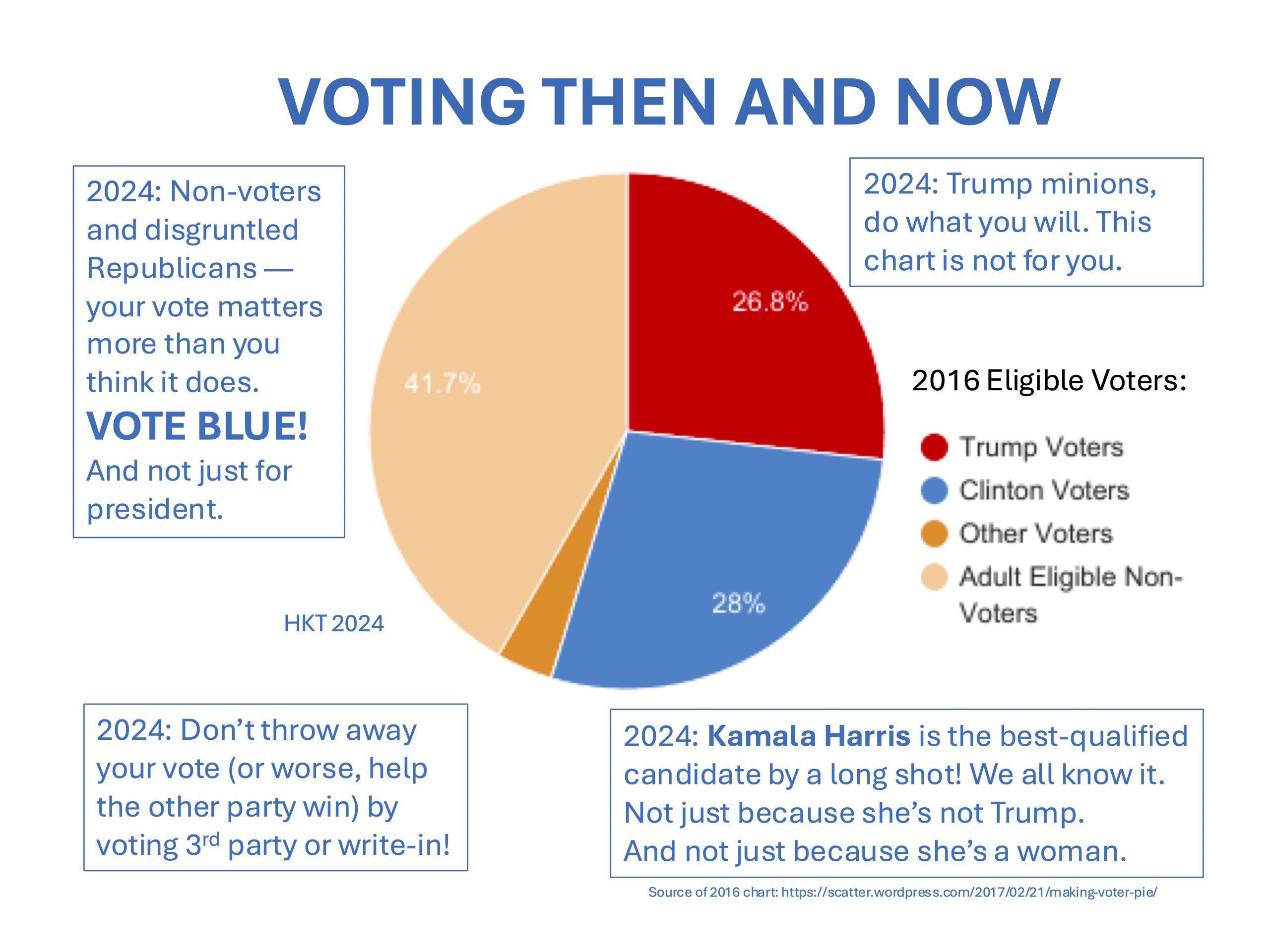 Voting Then and Now - Hazel Thornton